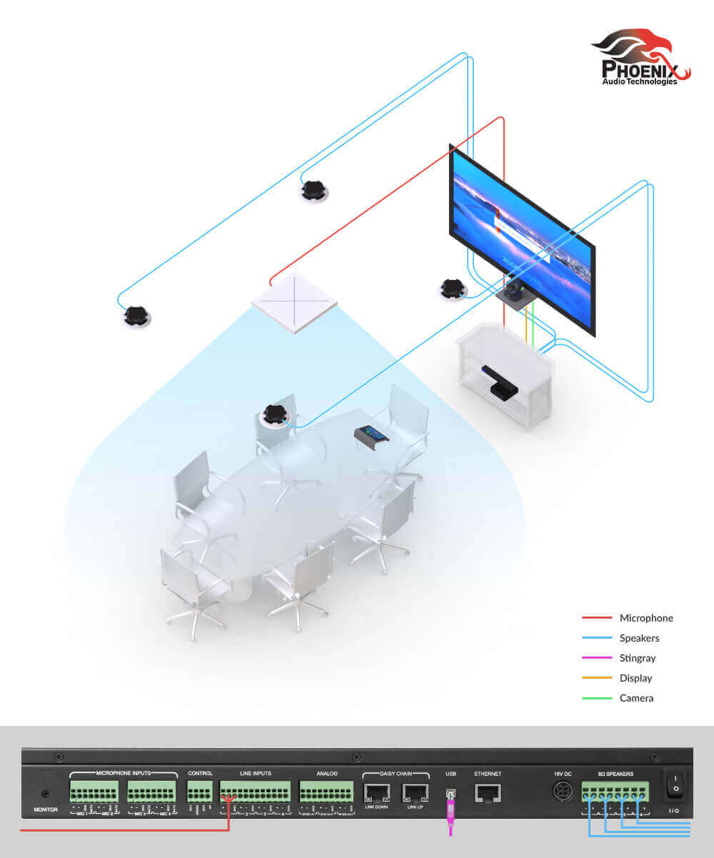 Инфографика примеров инсталляций оборудования Phoenix Audio — Блог ...
