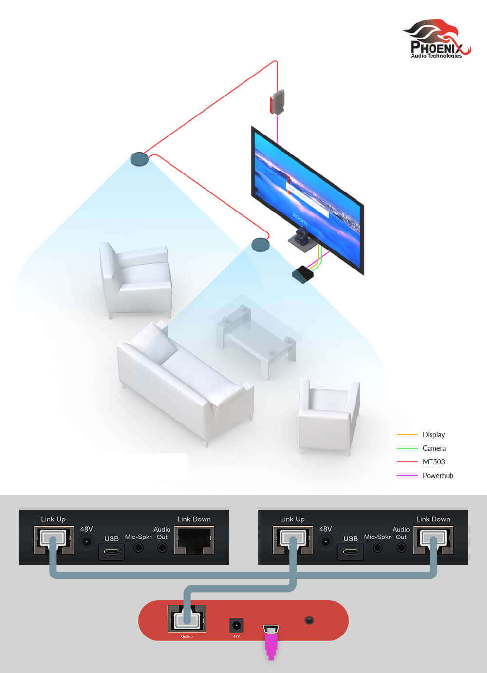 Инфографика примеров инсталляций оборудования Phoenix Audio — Блог ...