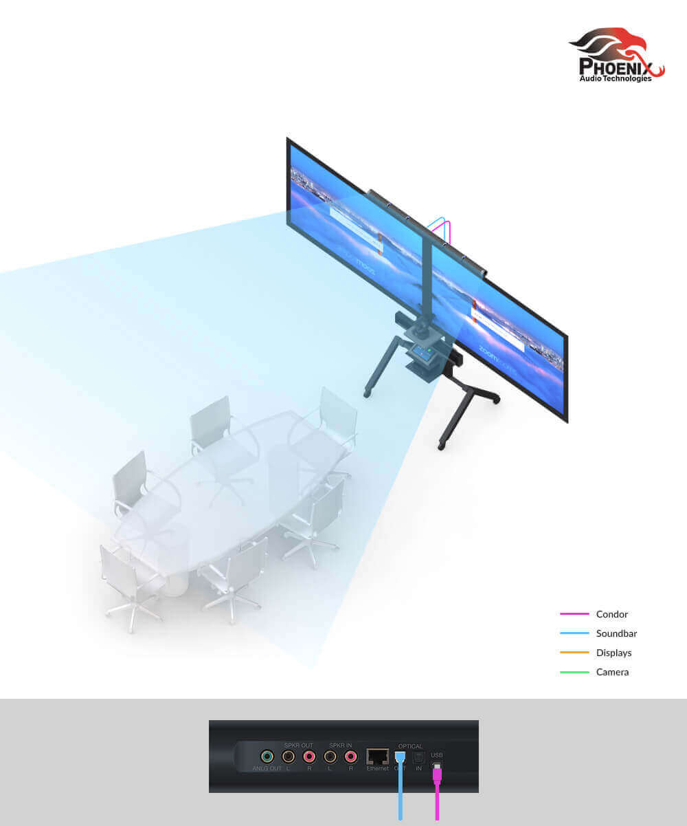 Инфографика примеров инсталляций оборудования Phoenix Audio — Блог ...