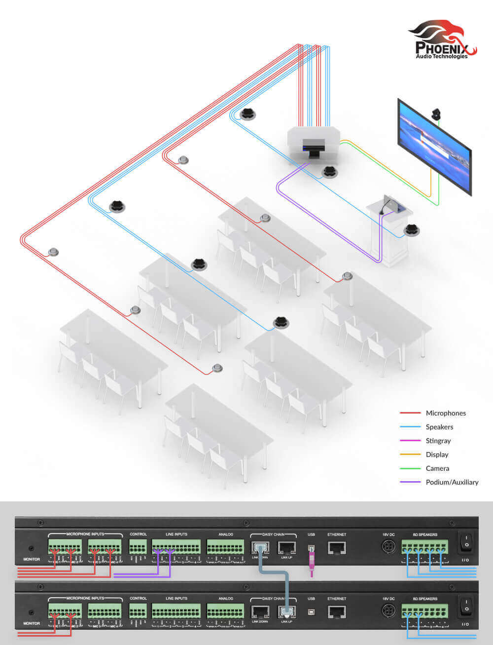 Инфографика примеров инсталляций оборудования Phoenix Audio — Блог ...